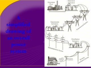 Intro to power sytem stability stability swing equation rotor angle ...