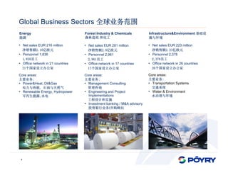 Poyry Bioenergy Consulting- Wei Teng | PPT
