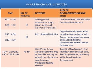 Introduction to preschool | PPTX