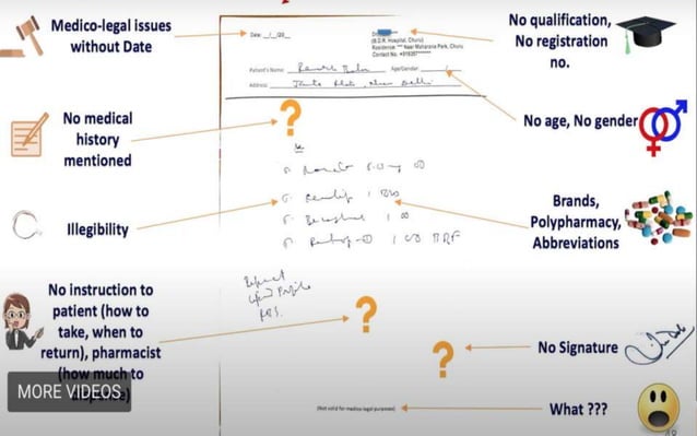 Intro to prescription writing | PPTX