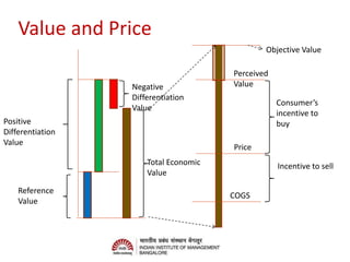 Introduction to Pricing | PDF