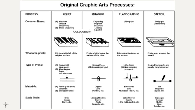 Intro to Printmaking | PPT