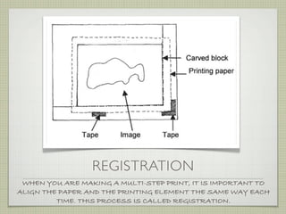 Intro to printmaking | KEY