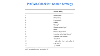 Introduction to PRISMA: Common Pitfalls & Best Practices in Systematic Review Reporting | PDF