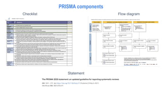 Introduction to PRISMA: Common Pitfalls & Best Practices in Systematic Review Reporting | PDF