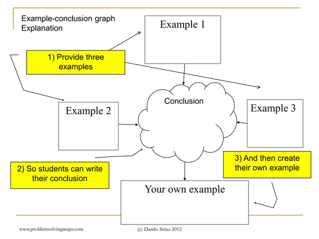 Intro to problem solving maps v. 8 | PPTX | Educational Assessment | Education