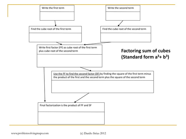 Intro to problem solving maps v. 8 | PPTX | Educational Assessment | Education