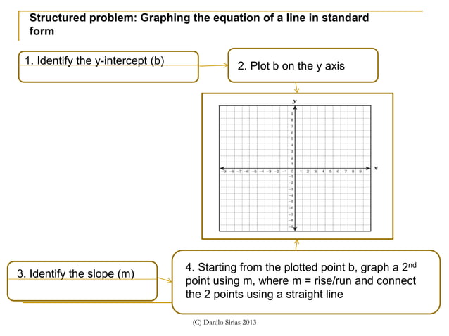 Intro to problem solving maps v. 8 | PPTX | Educational Assessment | Education