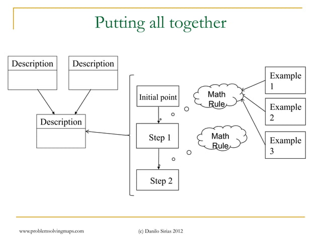 Intro to problem solving maps v. 8 | PPTX | Educational Assessment | Education