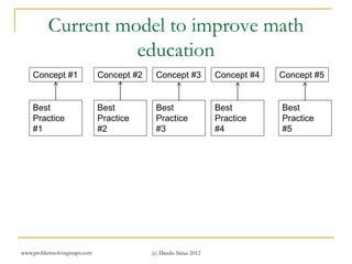 Intro to problem solving maps v. 8 | PPTX