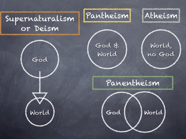Intro to Process Theology - Science and Religion | PPT