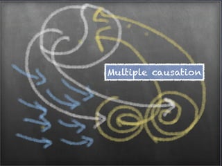 Intro to Process Theology - Evil | PDF