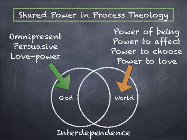 Intro to Process Theology - Prayer | PDF | Christianity | Religion ...