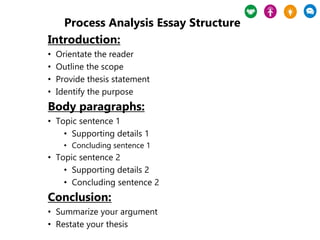 Intro to Process Analysis Writing to help guide students | PPT