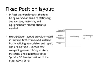 Intro to production management and plant layout | PPTX