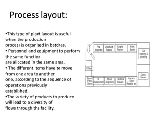 Intro to production management and plant layout | PPTX