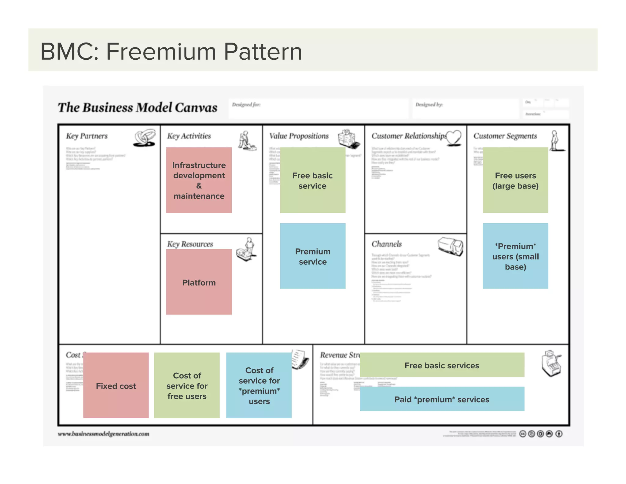 Intro to Product Management and Business Model Canvas (BMC) | PDF