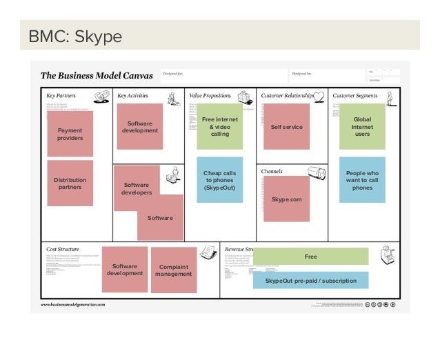 Intro to Product Management and Business Model Canvas (BMC)