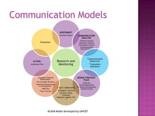 Intro to program communications | PPT