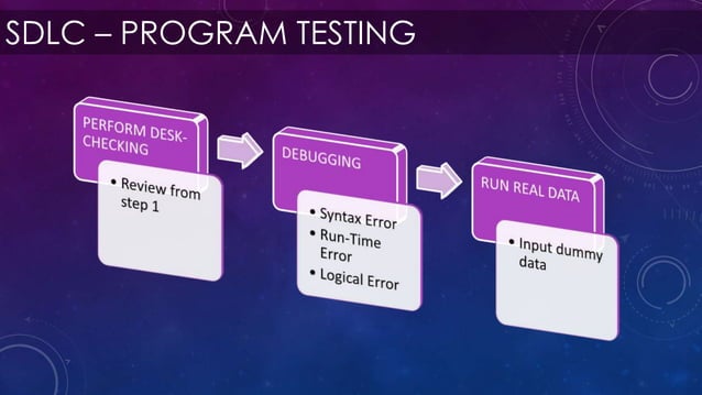 Intro to programming | PPTX | Programming Languages | Computing