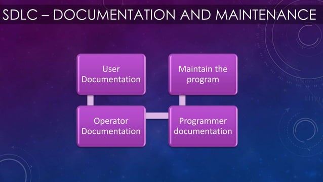 Intro To Programming Pptx Programming Languages Computing