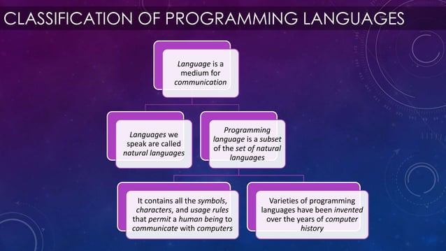 Intro to programming | PPT