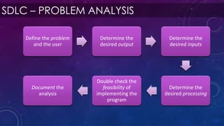Intro to programming | PPT