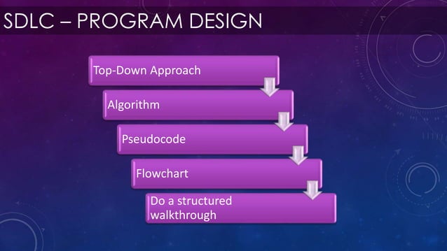 Intro To Programming Pptx Programming Languages Computing