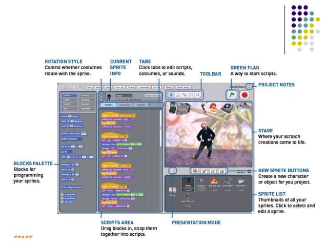 Intro To Programming Cmp | PPTX | Programming Languages | Computing