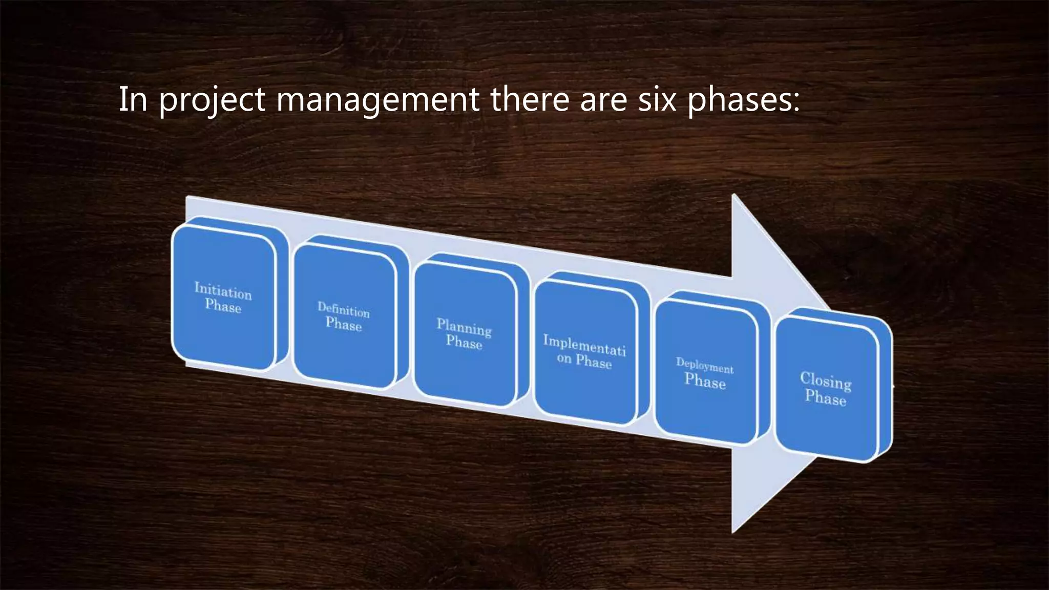 Intro to project management | PPT