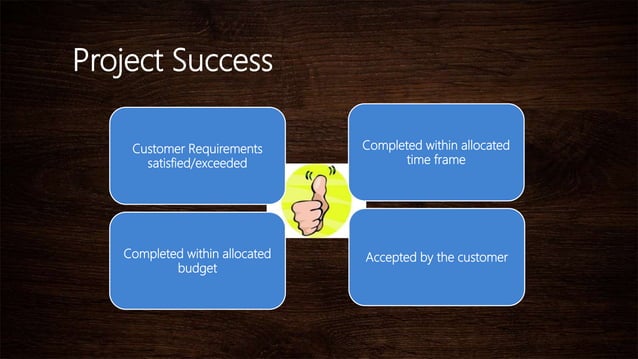 Intro to project management | PPT