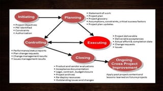 Intro to project management | PPT
