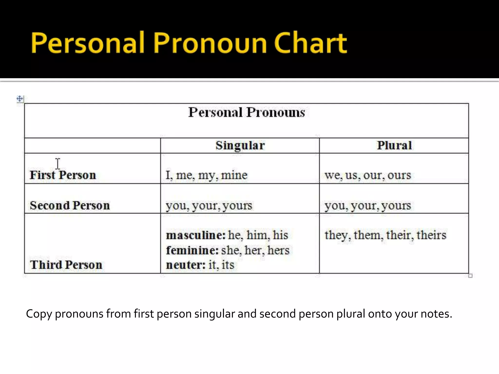 Pronoun Notes Part 1 | PPT