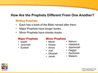 Intro to Prophets.pptx