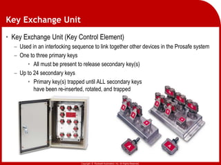 Intro to Prosafe Trapped Key chave de segurança | PPTX