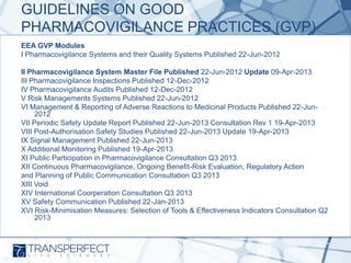 An Introduction to the Pharmacovigilance System Master File | PDF