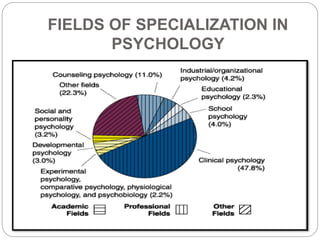 Intro to psychology | PPTX