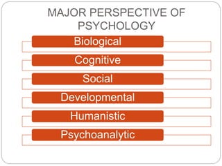 Intro to psychology | PPTX