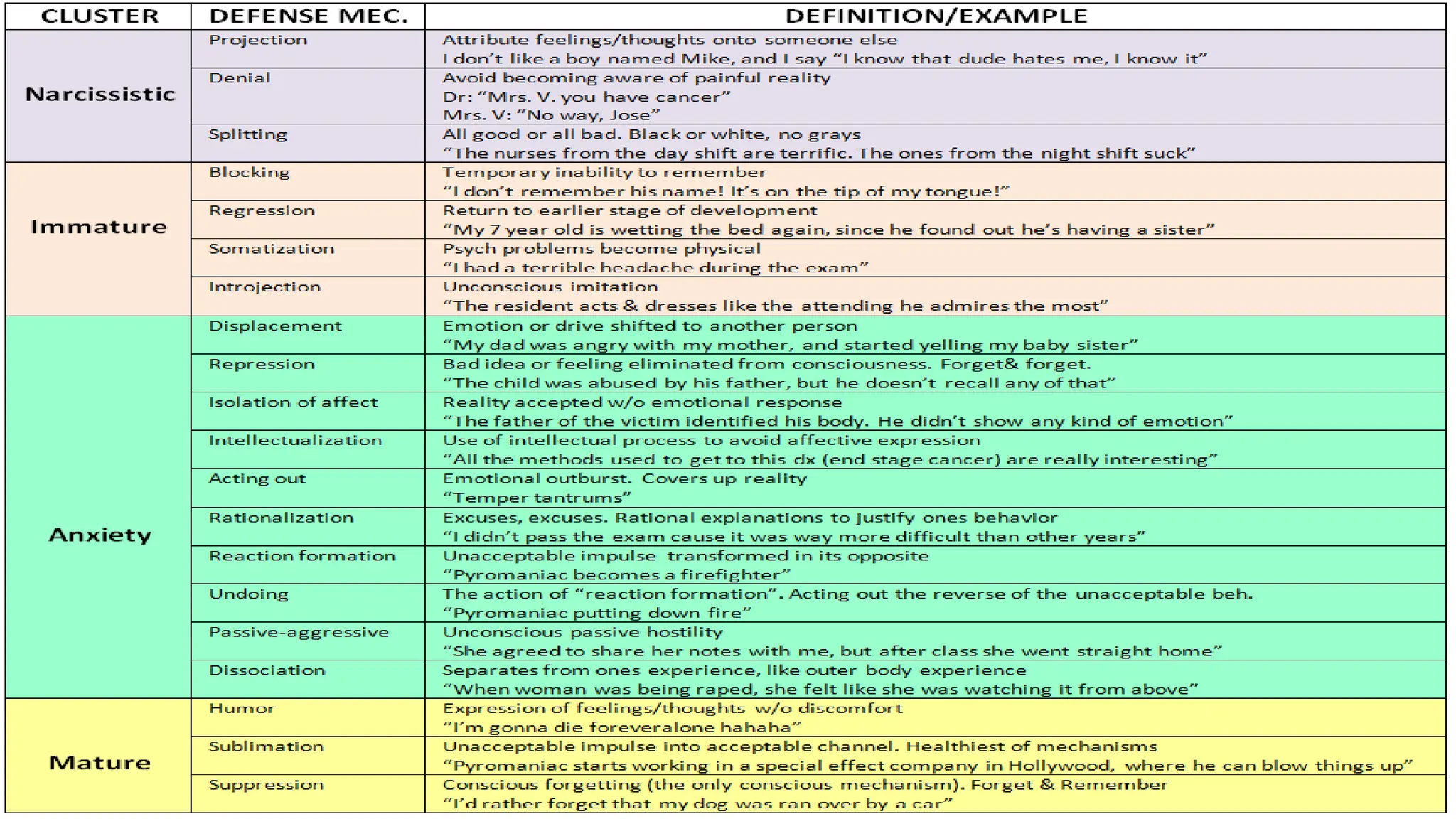 Introduction to psychology personality Intro to Psych Powerpoint ...