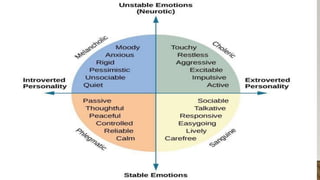 Introduction to psychology personality Intro to Psych Powerpoint ...