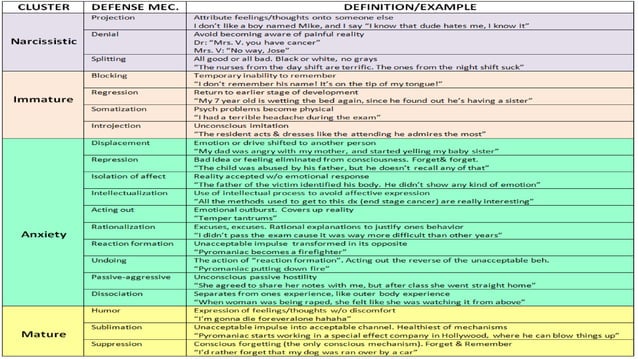 Introduction to psychology personality Intro to Psych Powerpoint ...