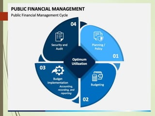 Intro to Public finanace Managemnt.ppt