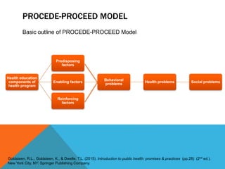 Intro to public health 2 | PPTX