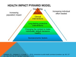 Intro to public health 2 | PPT | Free Download