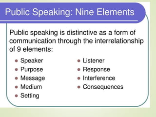 Intro to Public Speaking.pdf