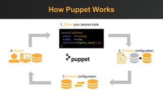 Introduction to Puppet Enterprise 10/03/2018 | PPTX | Cloud Computing | Internet