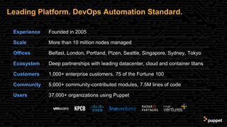 Introduction to Puppet Enterprise 10/03/2018 | PPTX | Cloud Computing | Internet