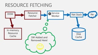Introduction to Progressive Web Applications | PPT