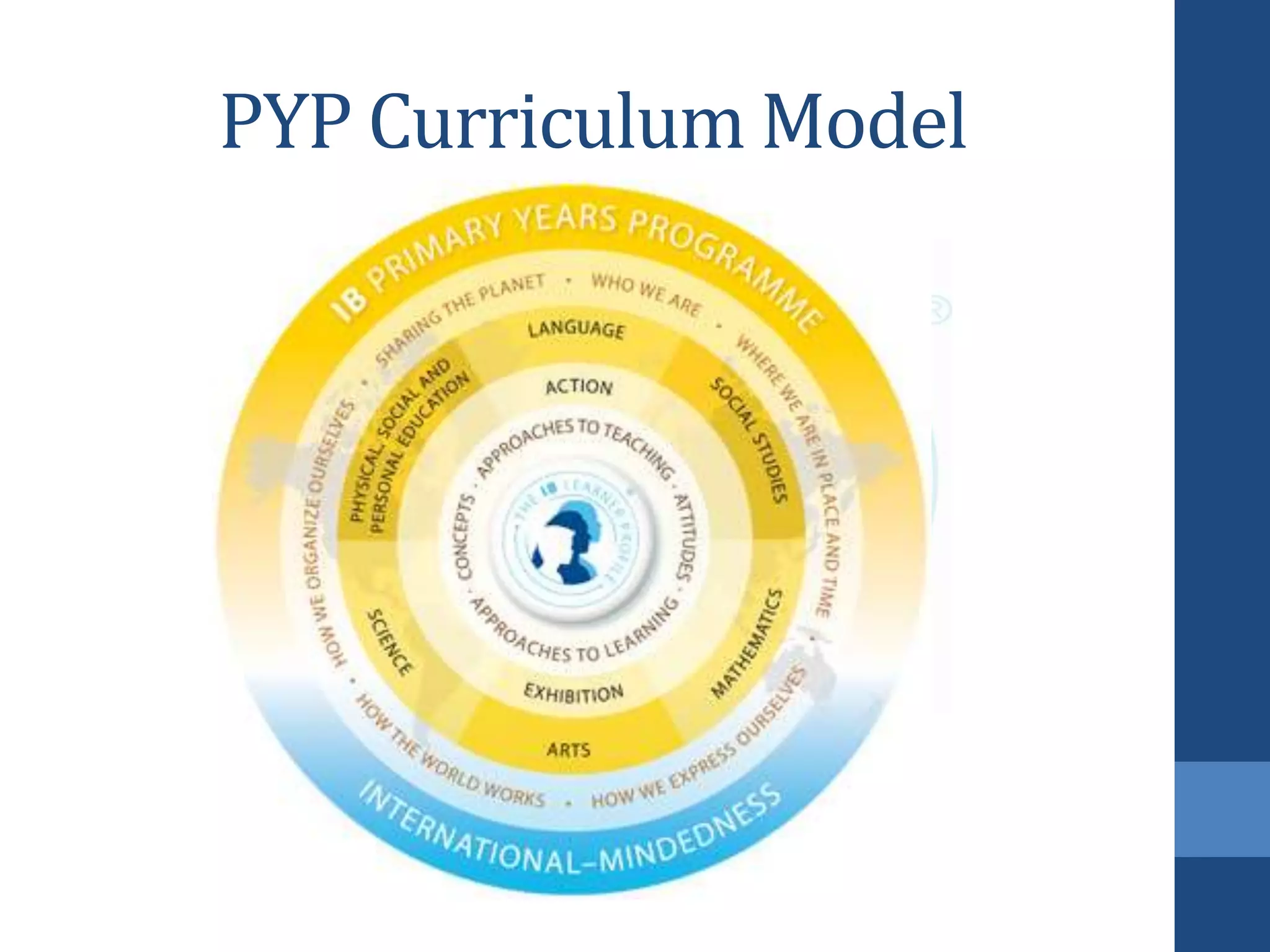 IB PYP Intro for teachers | PPTX