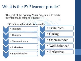 IB PYP Intro for teachers | PPTX